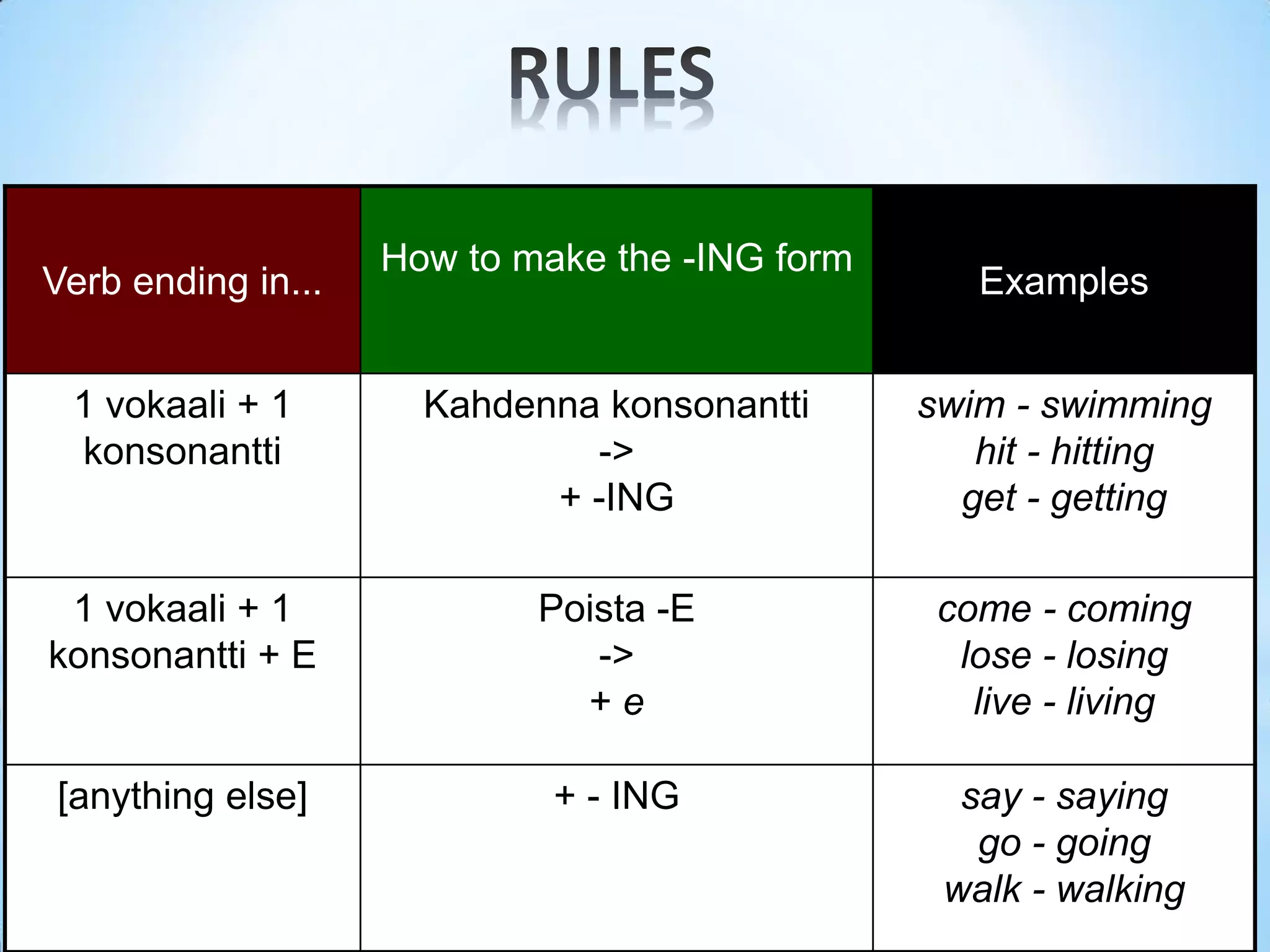 Basic grammar | PDF