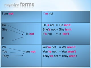 Basic grammar | PDF