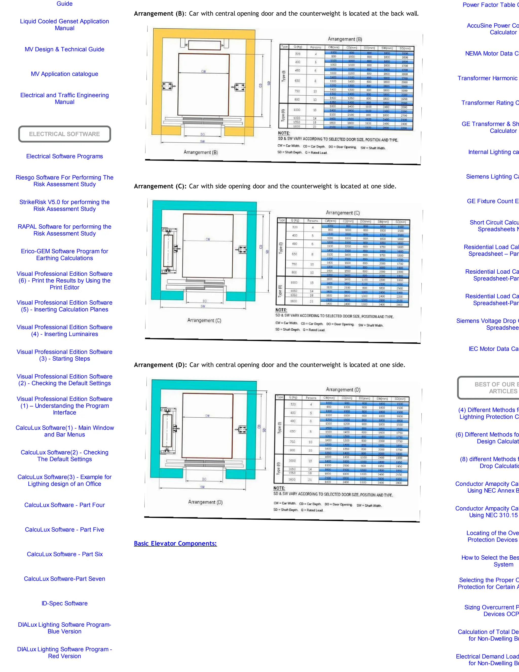 Basic Elevator Components - Part One ~ Electrical Knowhow.pdf