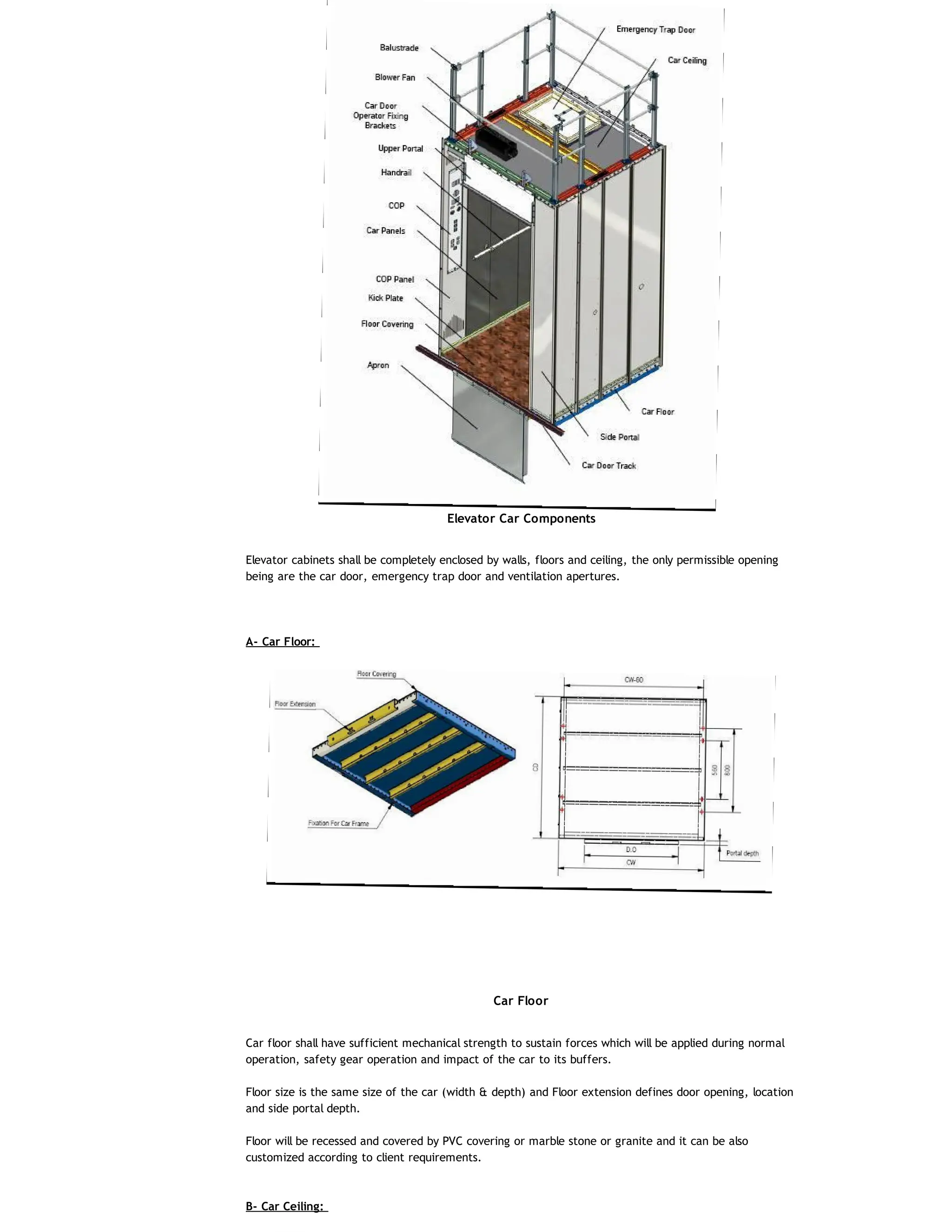 Basic Elevator Components - Part One ~ Electrical Knowhow.pdf