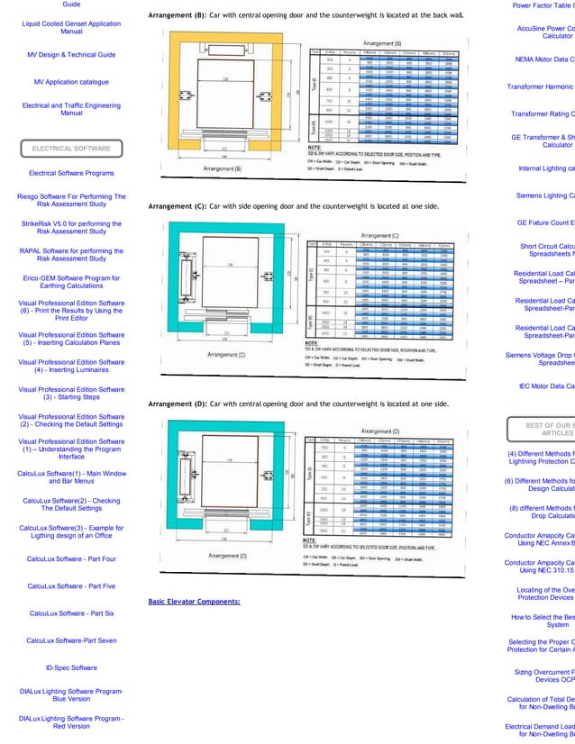 Basic Elevator Components - Part One ~ Electrical Knowhow.pdf