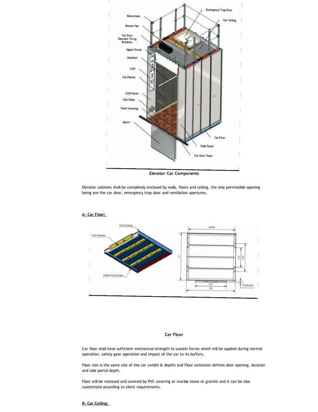 Basic Elevator Components - Part One ~ Electrical Knowhow.pdf