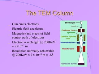 basic electron microscopy basic em122.ppt