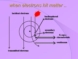 basic electron microscopy basic em122.ppt