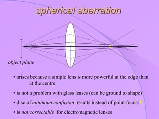 basic electron microscopy basic em122.ppt