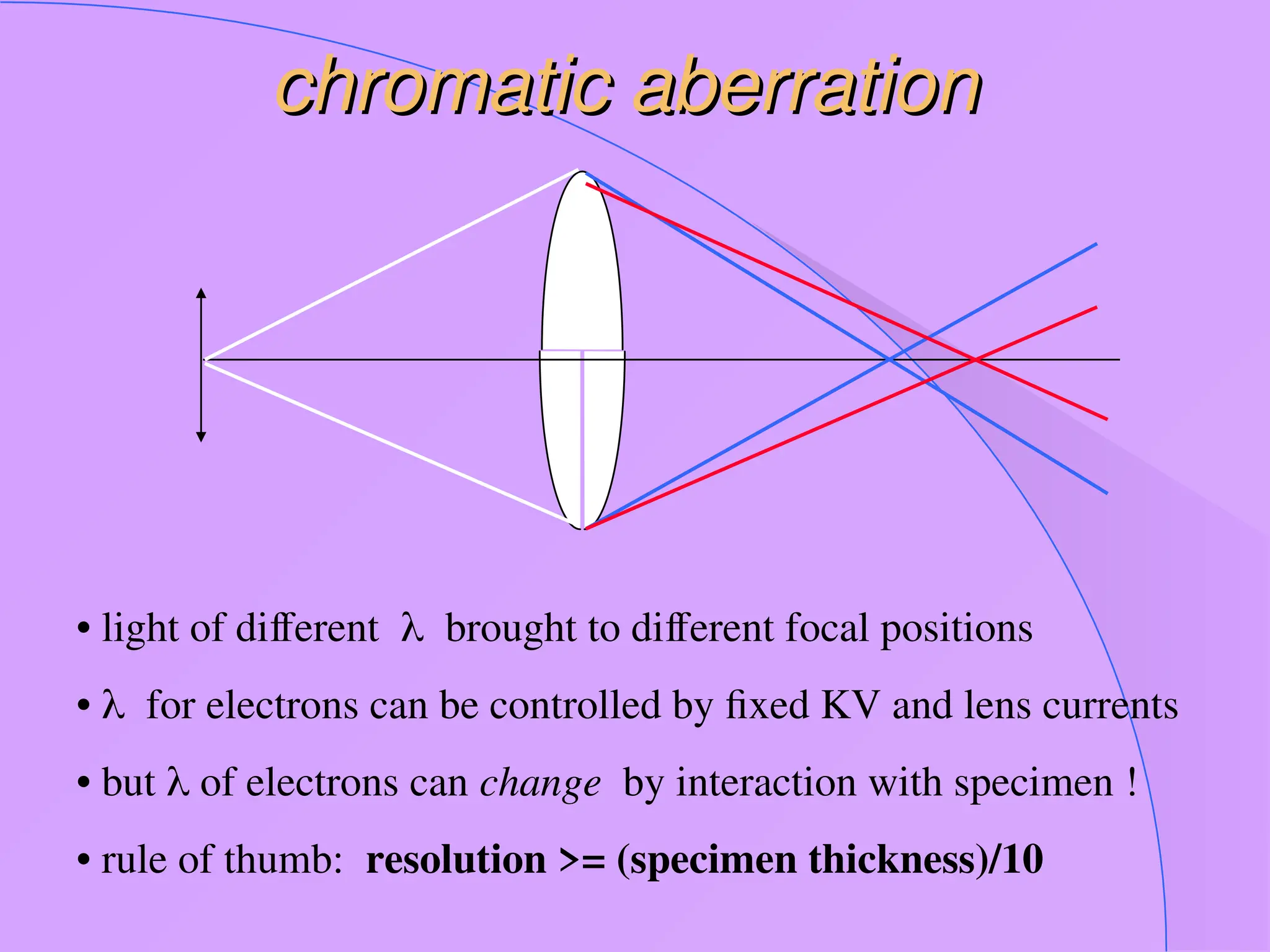 sem application and properties and tem applications and properties | PPT