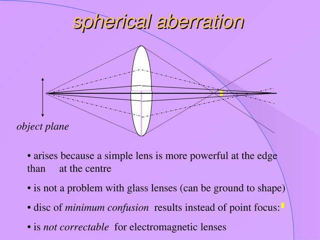 sem application and properties and tem applications and properties | PPT