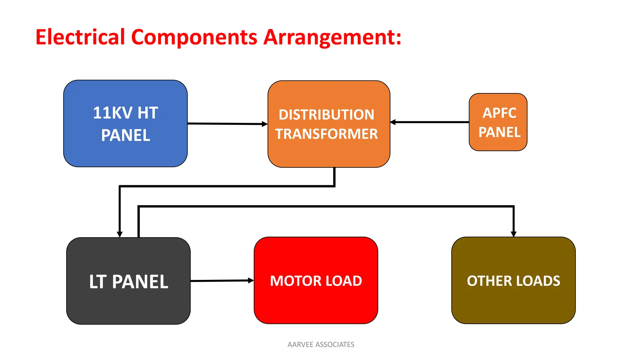 BASIC ELECTRO MECHANICAL ARRANGEMENTS.pptx