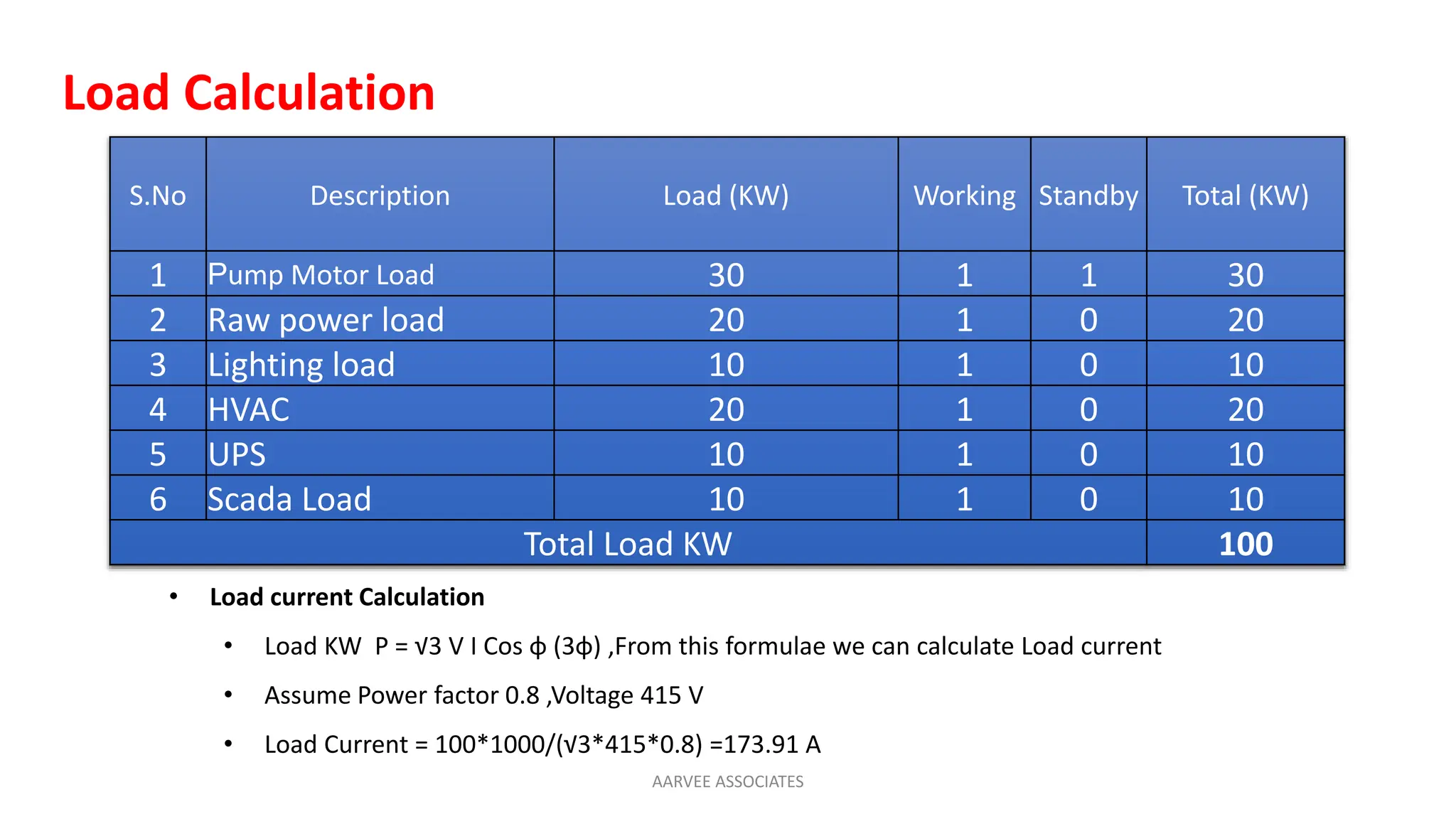 BASIC ELECTRO MECHANICAL ARRANGEMENTS.pptx