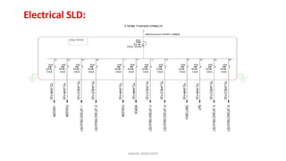 BASIC ELECTRO MECHANICAL ARRANGEMENTS.pptx