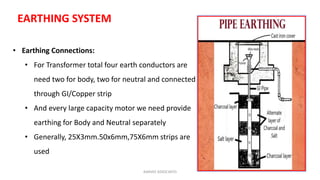 BASIC ELECTRO MECHANICAL ARRANGEMENTS.pptx