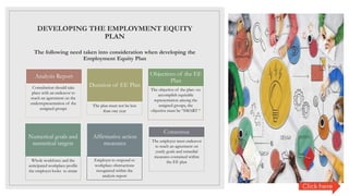 Dinah Mbatha Basic employment equity training 101 | PPTX