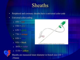 Basic endovascular surgery | PPT