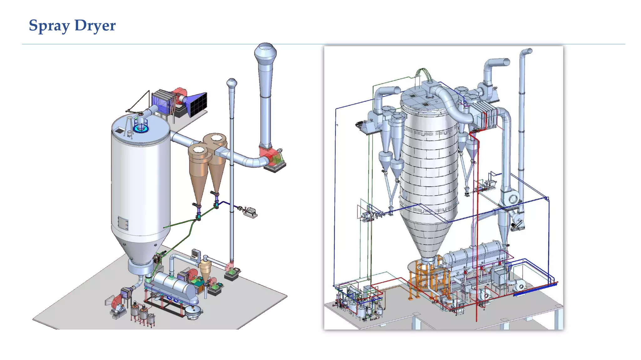Basic energy analysis spray dryer | PDF