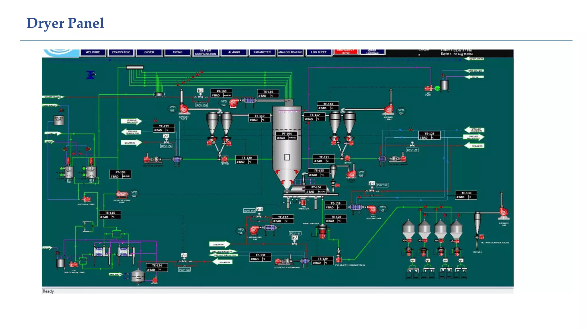Basic energy analysis spray dryer | PDF