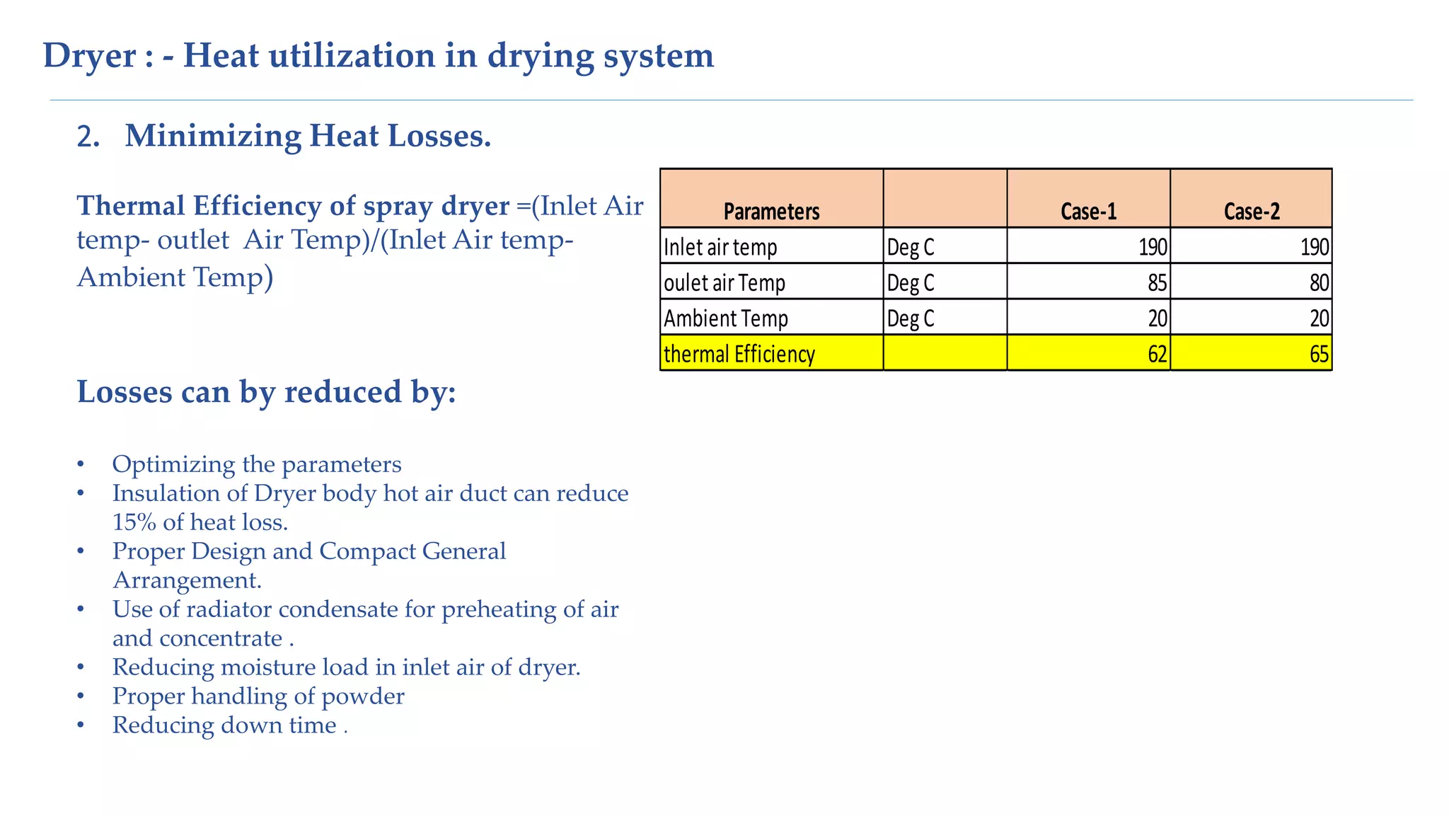 Basic energy analysis spray dryer | PDF