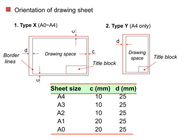 basic eng.Drawing-1.ppt