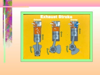 Basic engine | PPT