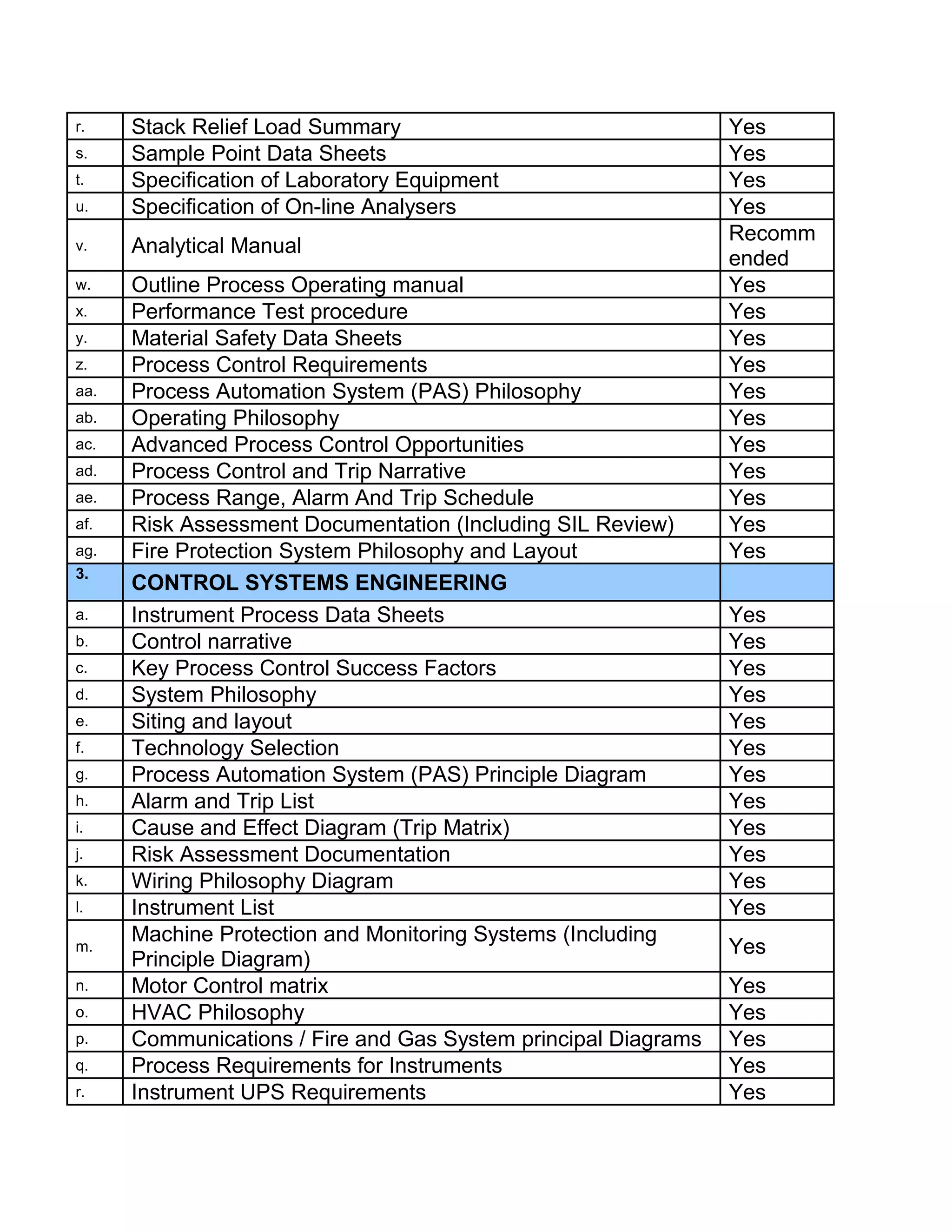 Basic engineering_Checklist | DOC