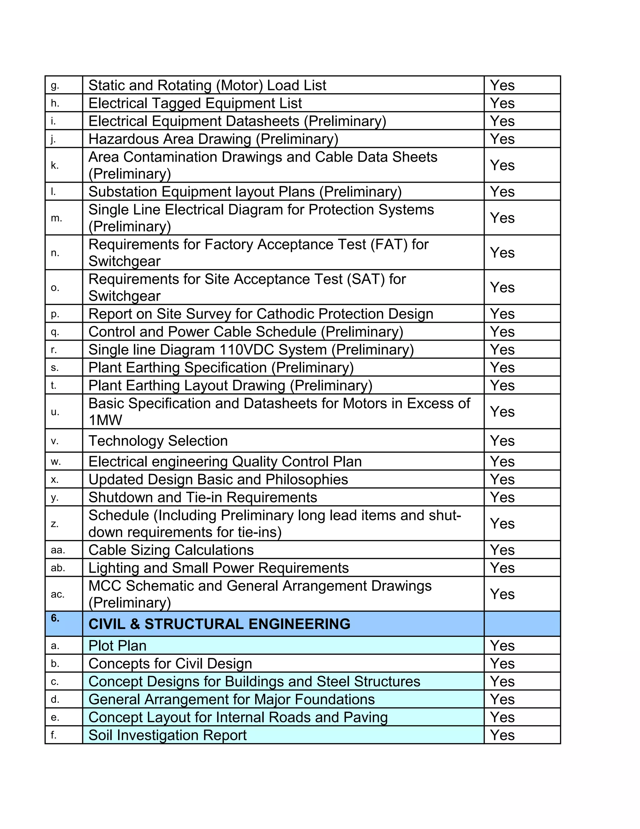 Basic engineering_Checklist | DOC