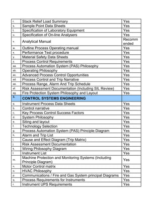 Basic engineering_Checklist | DOC