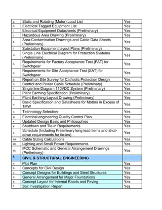 Basic engineering_Checklist | DOC
