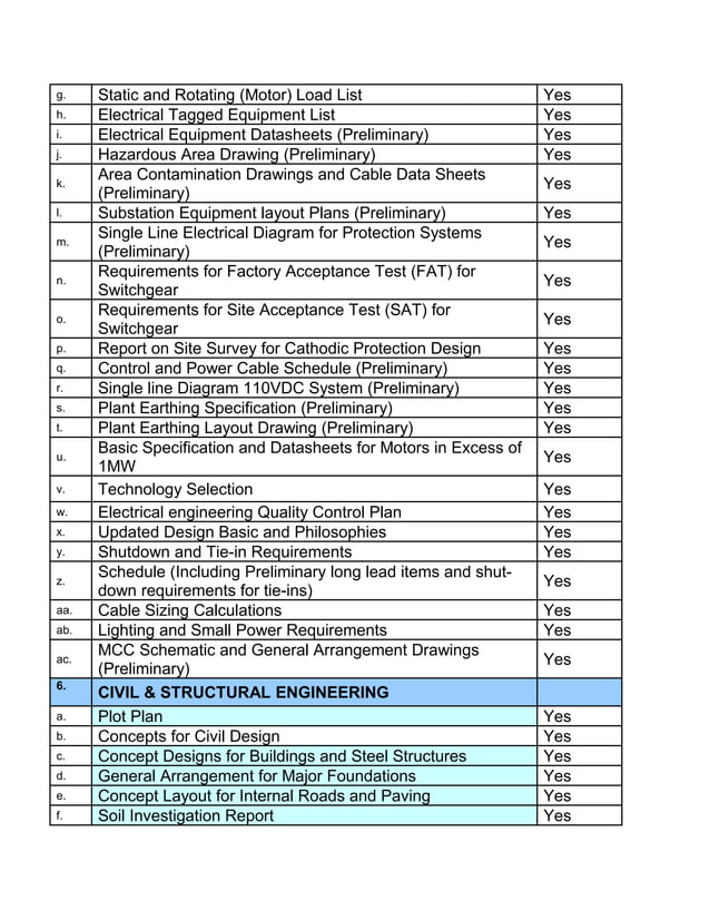 Basic engineering_Checklist | DOC