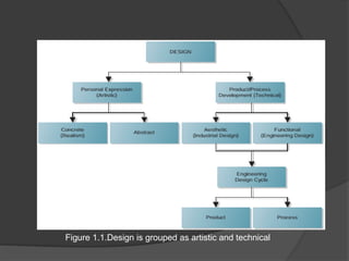 Basic Engineering Graphics unit 1.pdf | Graphics Software | Computer ...