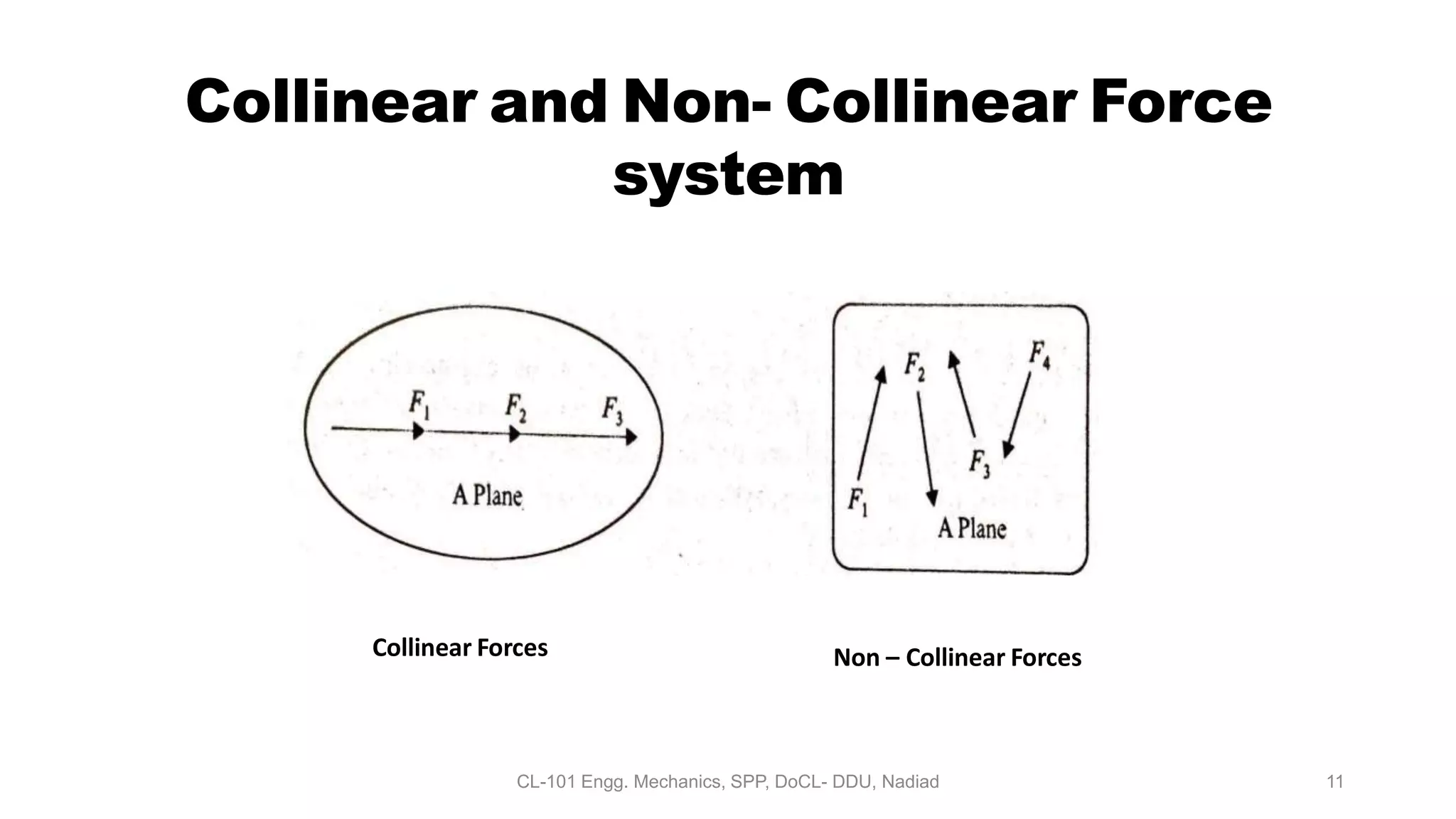BASIC ENGINEERING MECHANICS.pptx