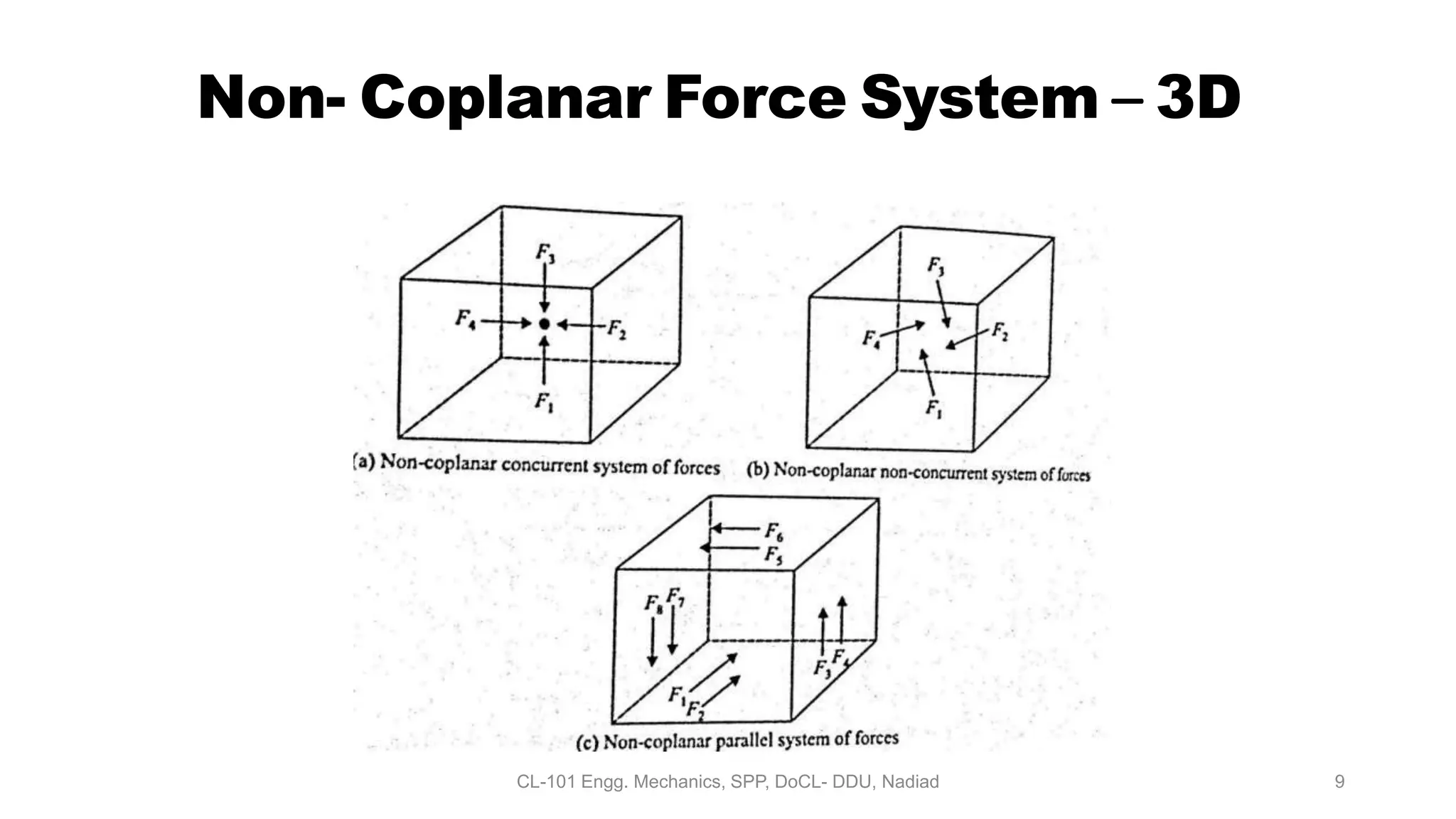 BASIC ENGINEERING MECHANICS.pptx
