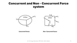 BASIC ENGINEERING MECHANICS.pptx