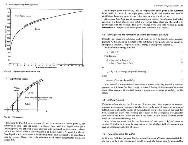 basic_engineering_thermodynamics.pdf
