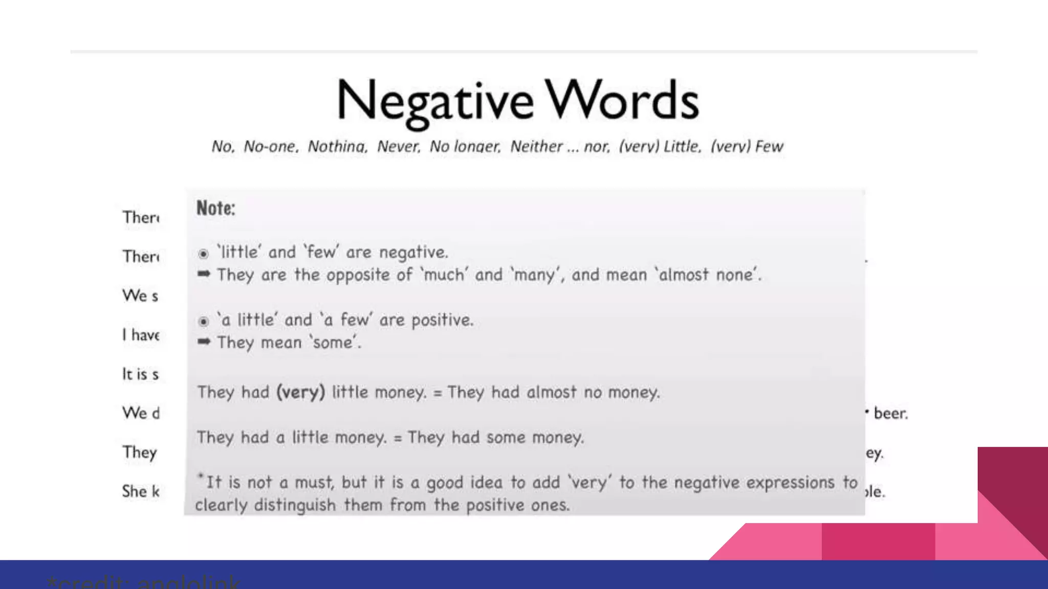 Basic English Beginner Session 3 - Negation in English - Ash Vyas | PPTX