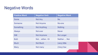Basic English Beginner Session 3 - Negation in English - Ash Vyas | PPTX
