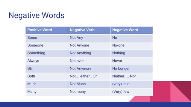 Basic English Beginner Session 3 - Negation in English - Ash Vyas | PPTX
