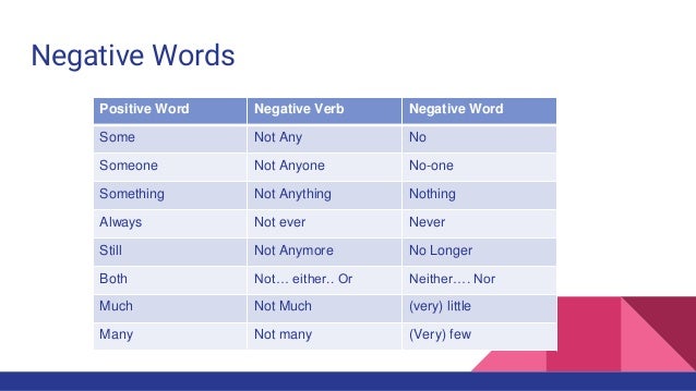 Basic English Beginner Session 3 - Negation in English - Ash Vyas