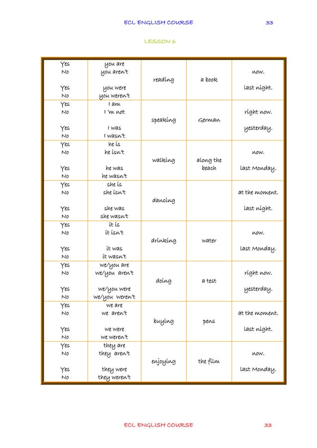 Basic english book and grammar | PDF