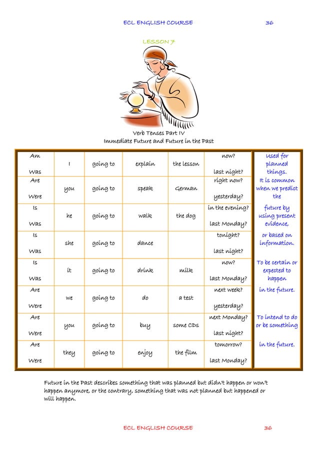 Basic english book and grammar | PDF