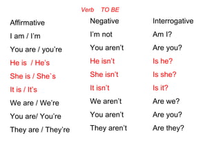 Basic english grammar | PPT