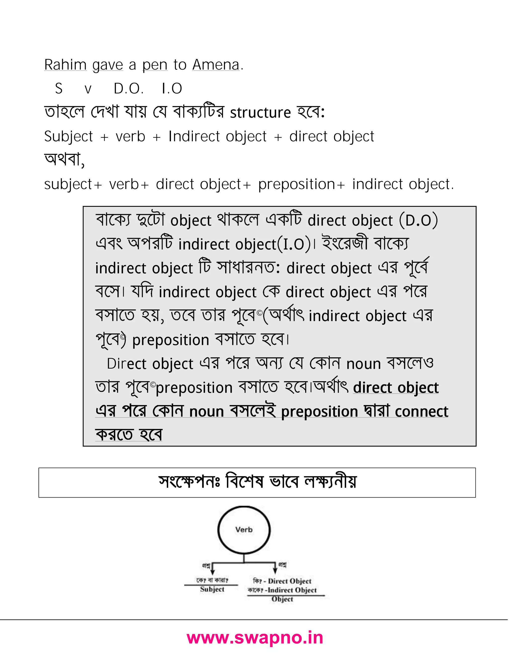 Basic English Grammar.pdf | Education