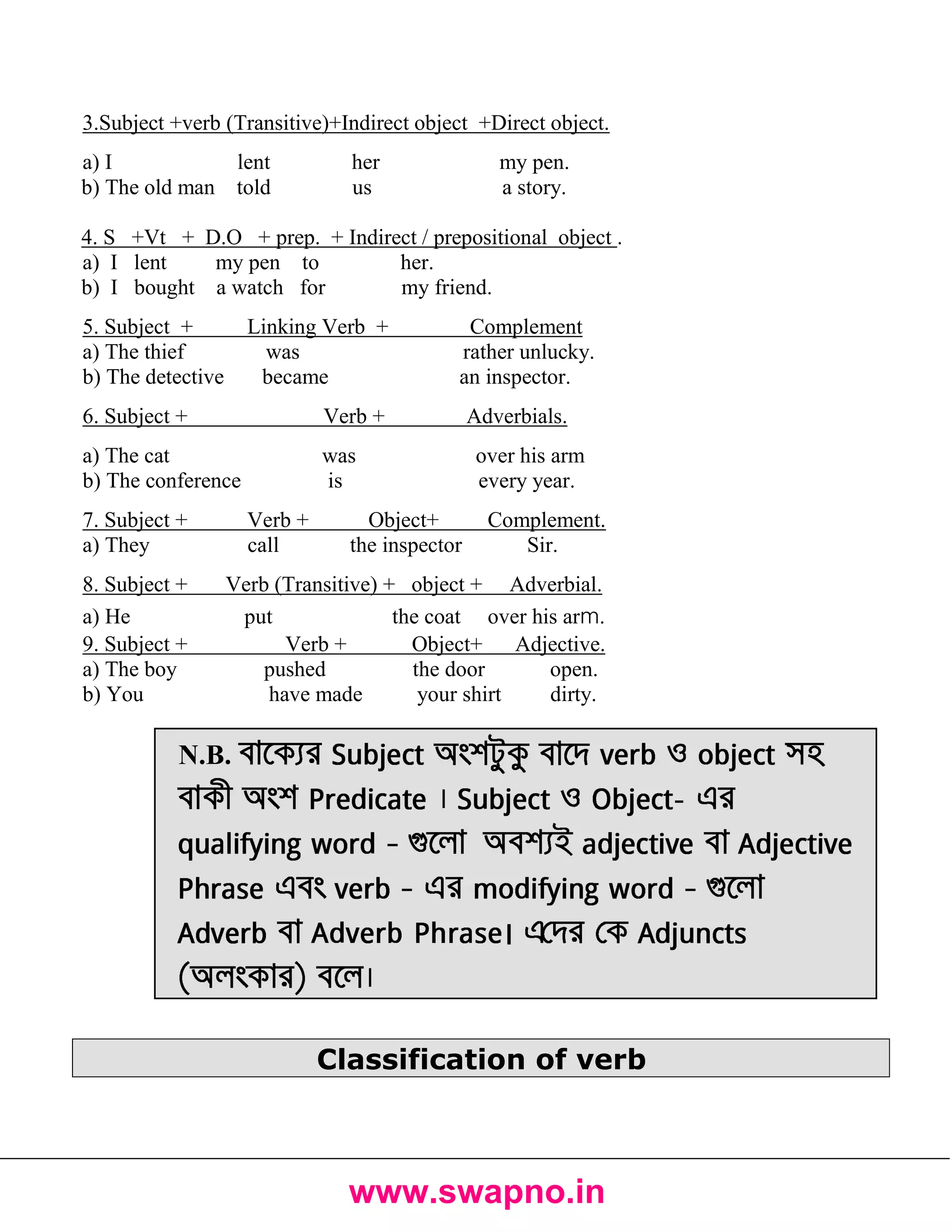 Basic English Grammar.pdf | Education