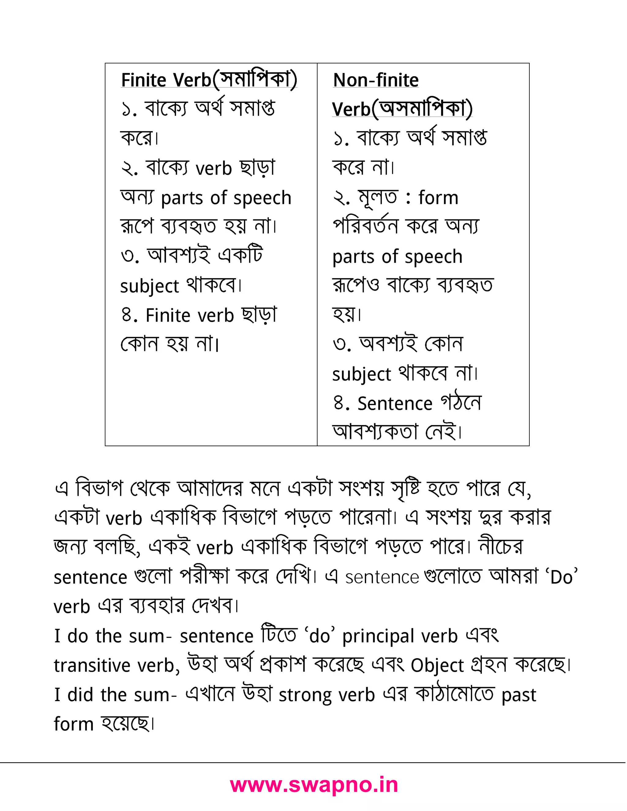 Basic English Grammar.pdf | Education