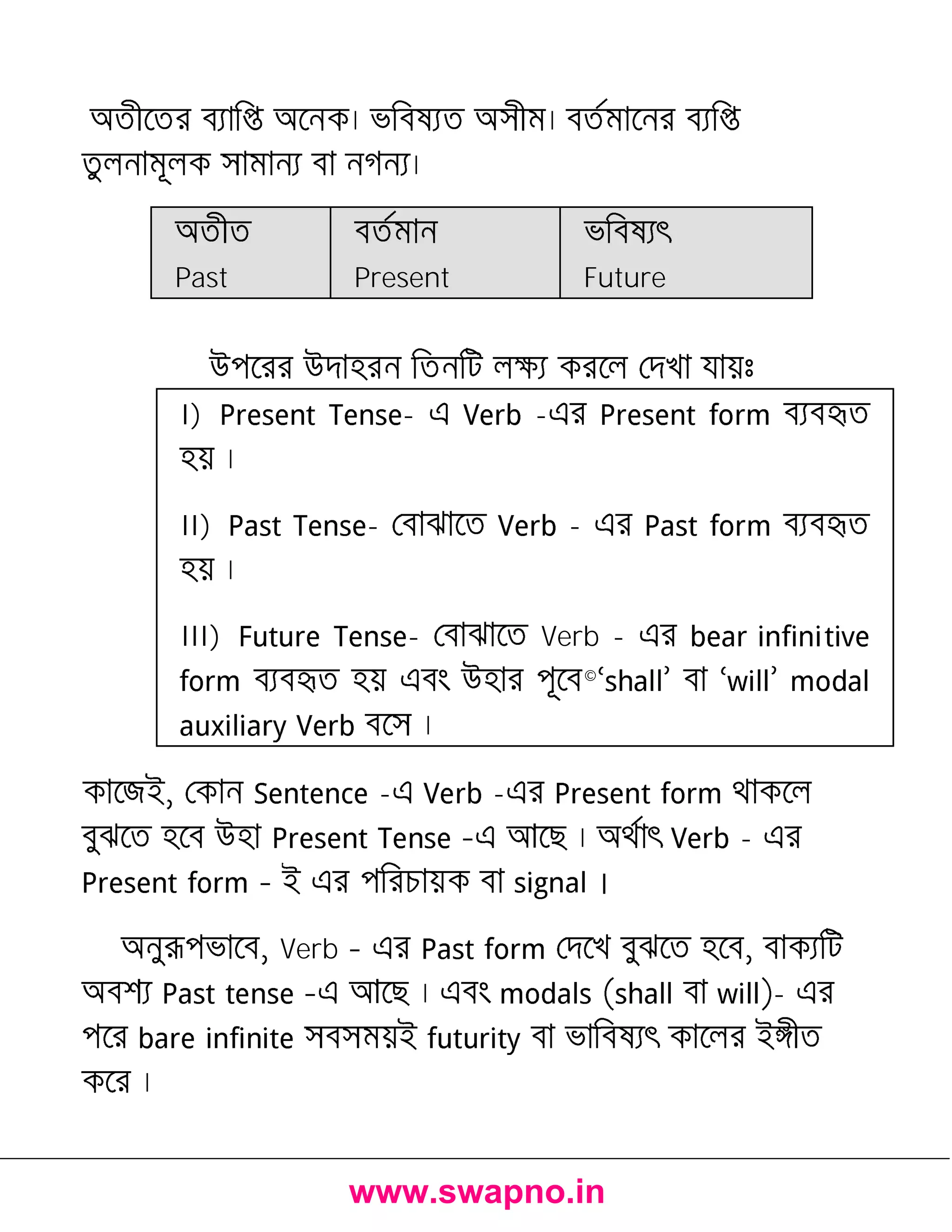 Basic English Grammar.pdf | Education