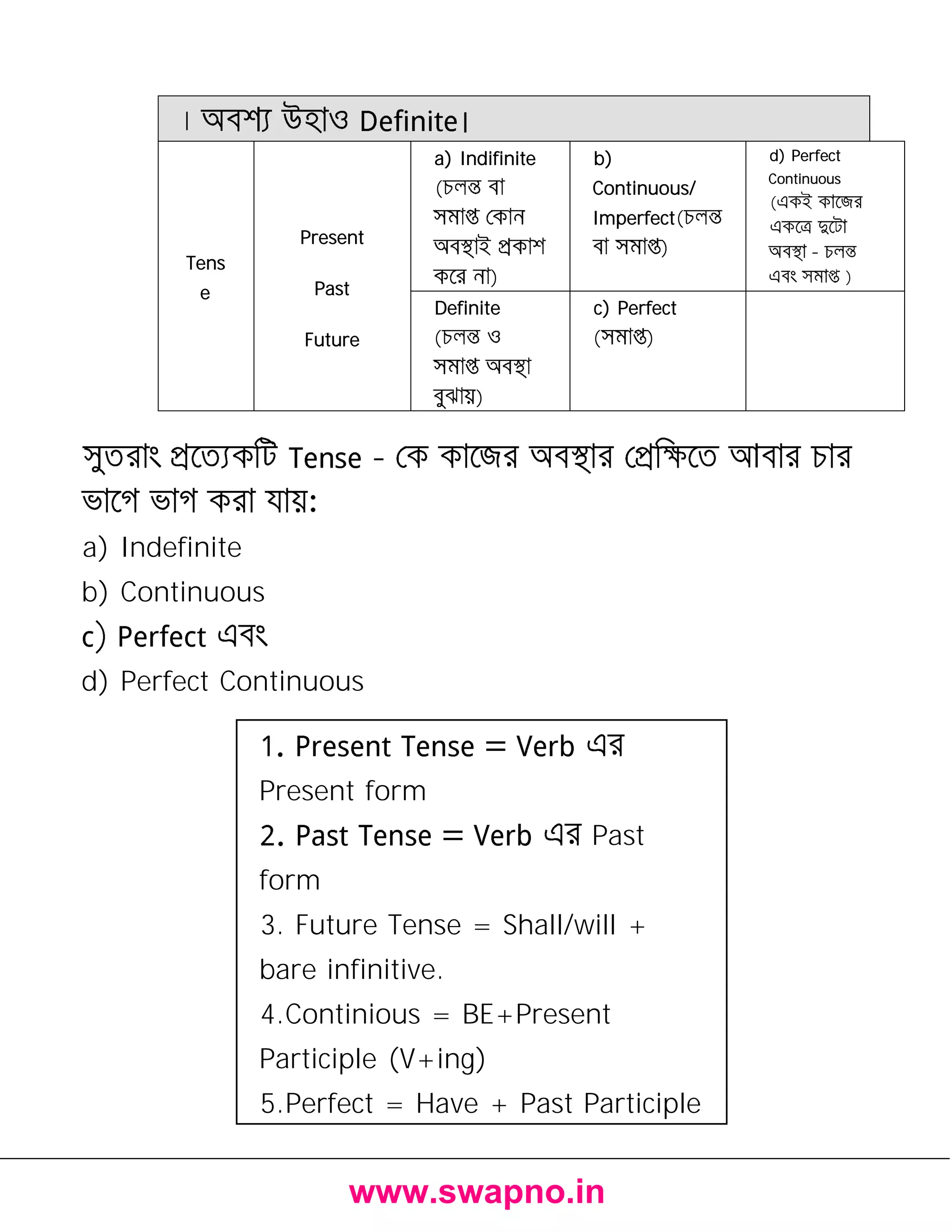 Basic English Grammar.pdf | Education