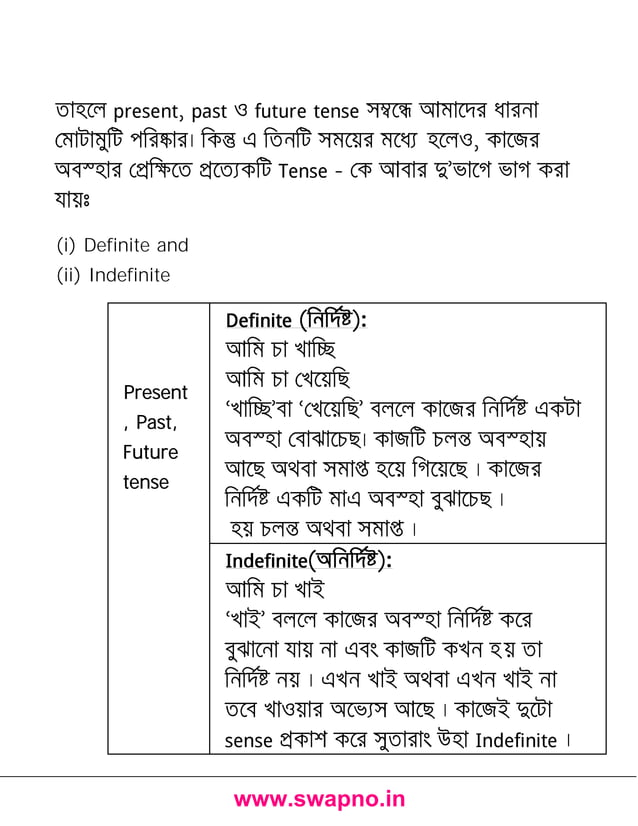 Basic English Grammar.pdf | Education