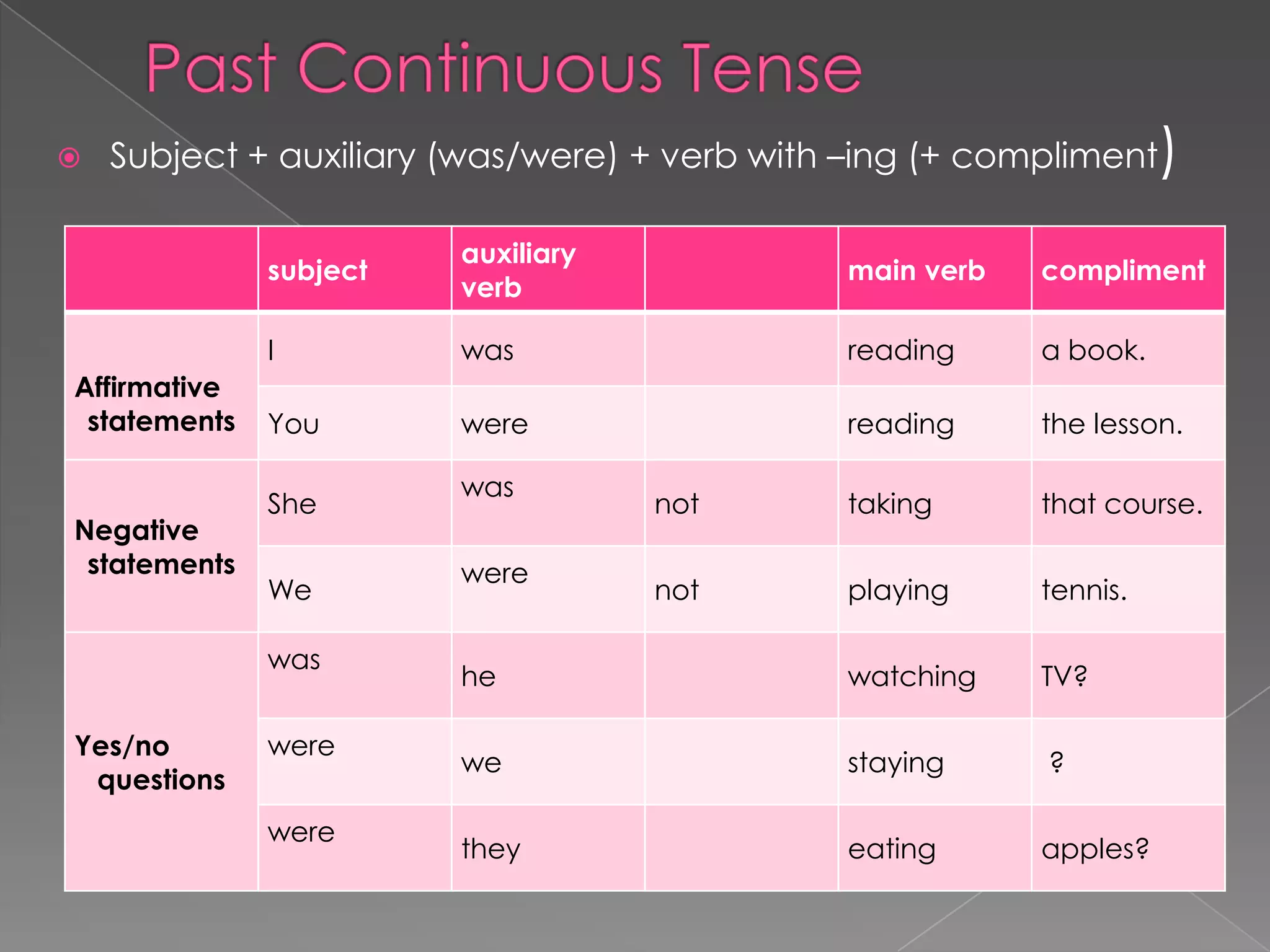 Basic english grammar (past continuous) | PPTX