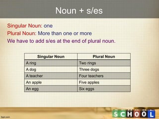 Basic english lecture 1 | PDF