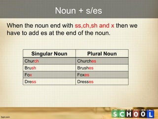 Basic english lecture 1 | PDF