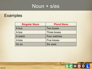 Basic english lecture 1 | PDF