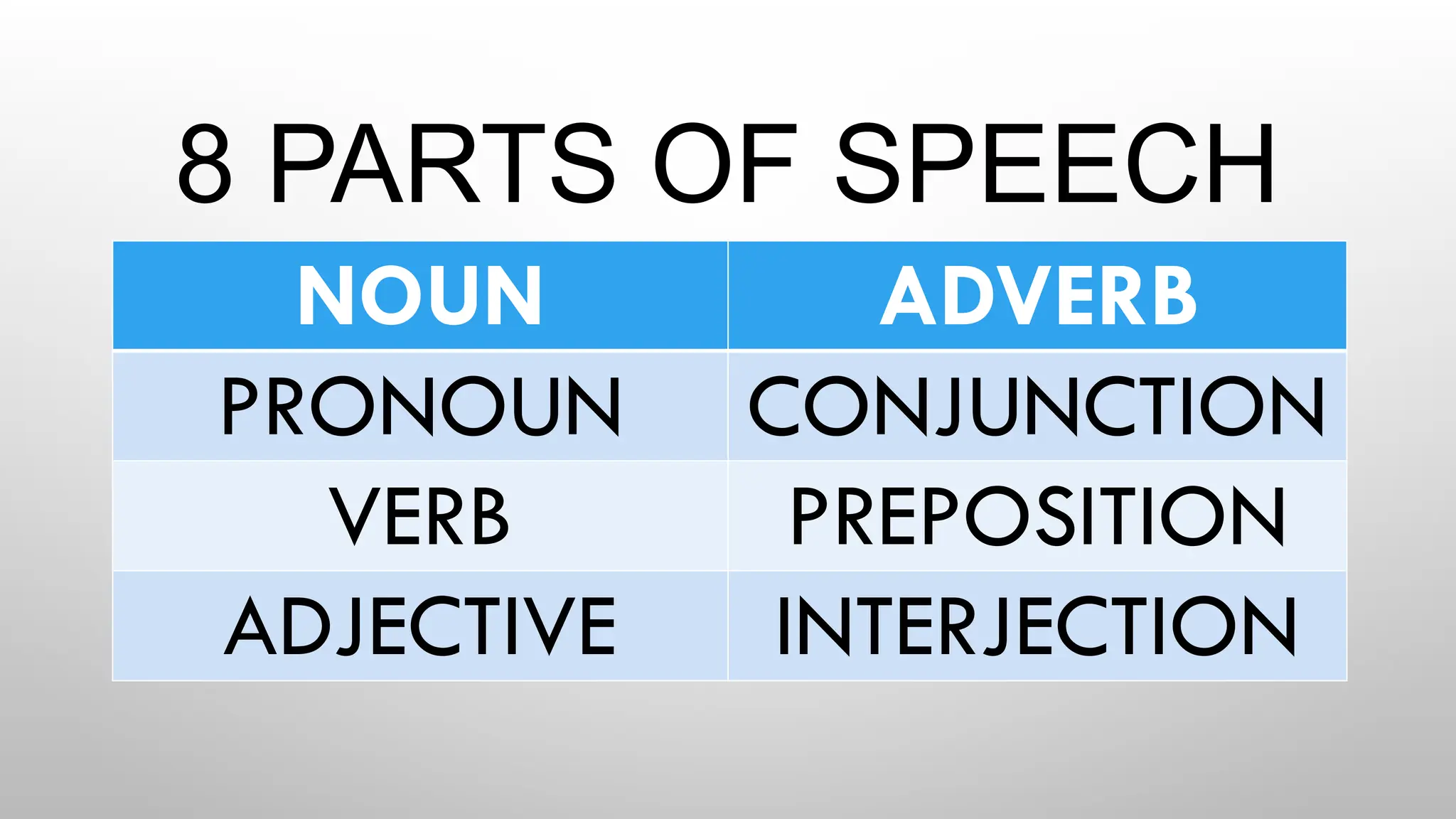 basic English tutorial-subject and predicate in the sentence.pptx
